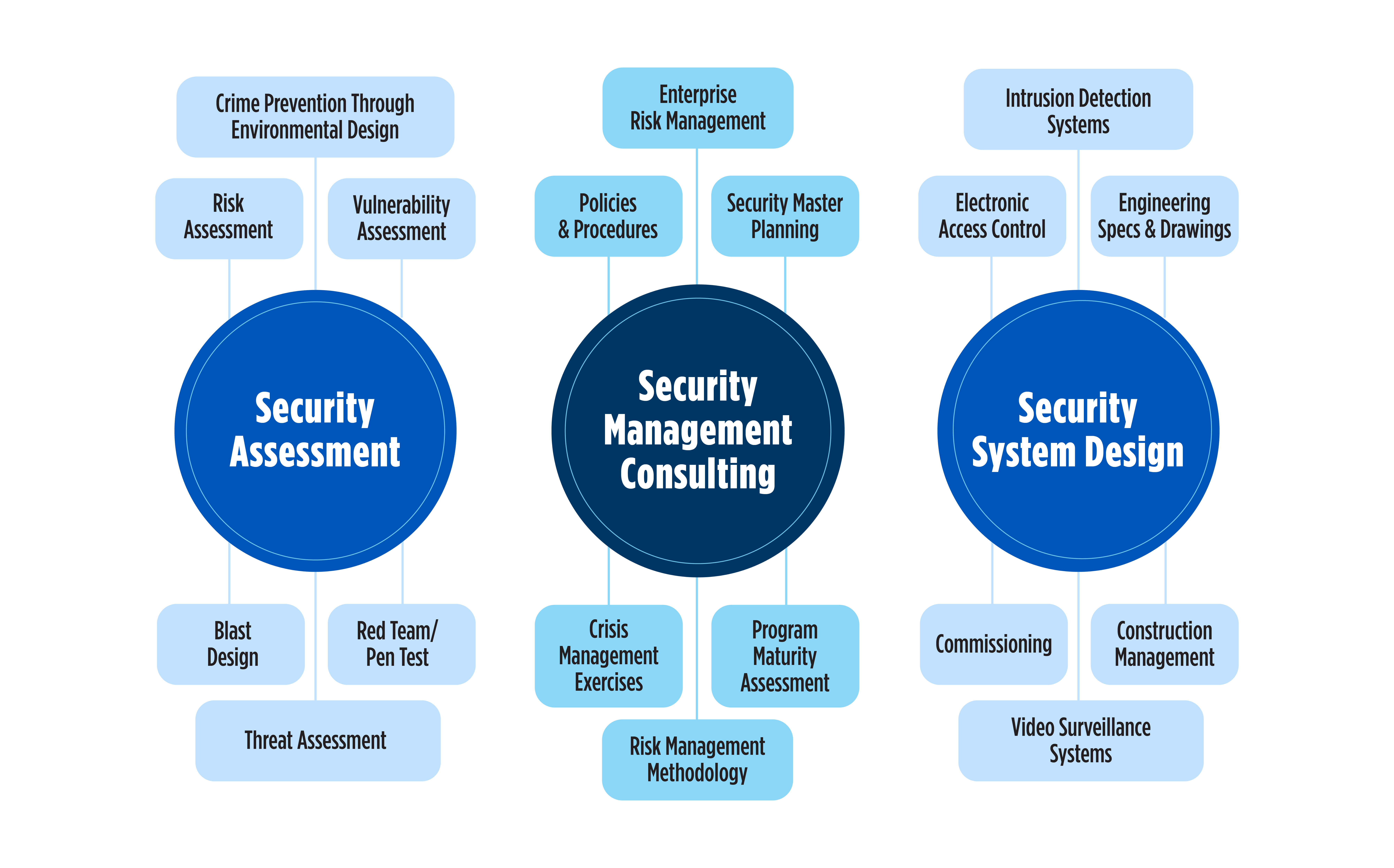 Service Feature | Security Services for Critical Infrastructure